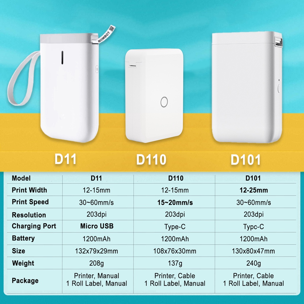Perbedaan NIIMBOT Label Printer D11 D110 D101 D Series B21 - Dapurnesia.com